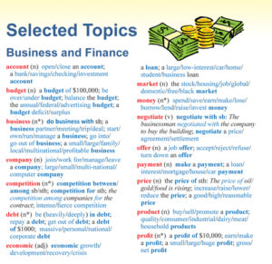 The Word Combination Card | Language Arts Press