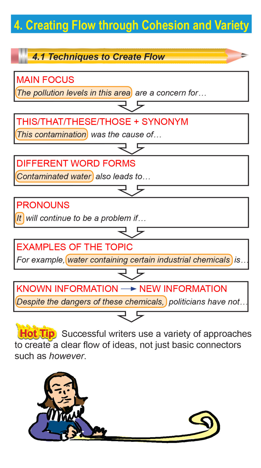 The Grammar You Need Level 3: Writing with Clarity and Accuracy ...